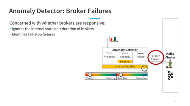 Cruise Control Effortless Management Of Kafka Clusters Ppt