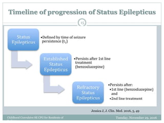 Management of convulsive status epilepticus in children: an adapted ...
