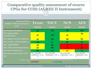 Management of convulsive status epilepticus in children: an adapted ...