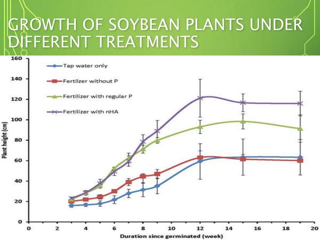 Nano- Fertilizer | PPT