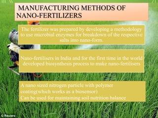 Nano- Fertilizer | PPT
