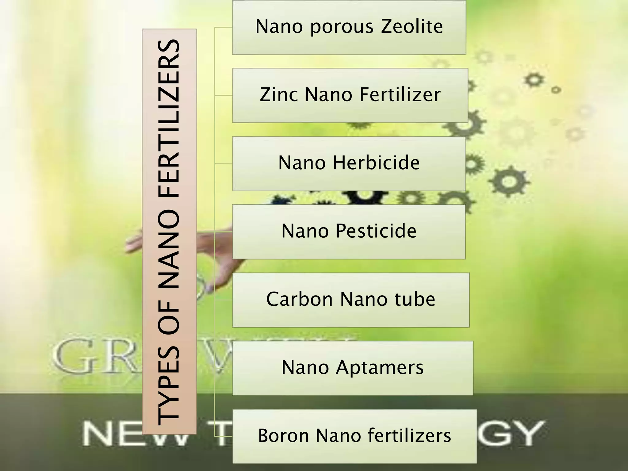 nano-fertilizer | PPTX