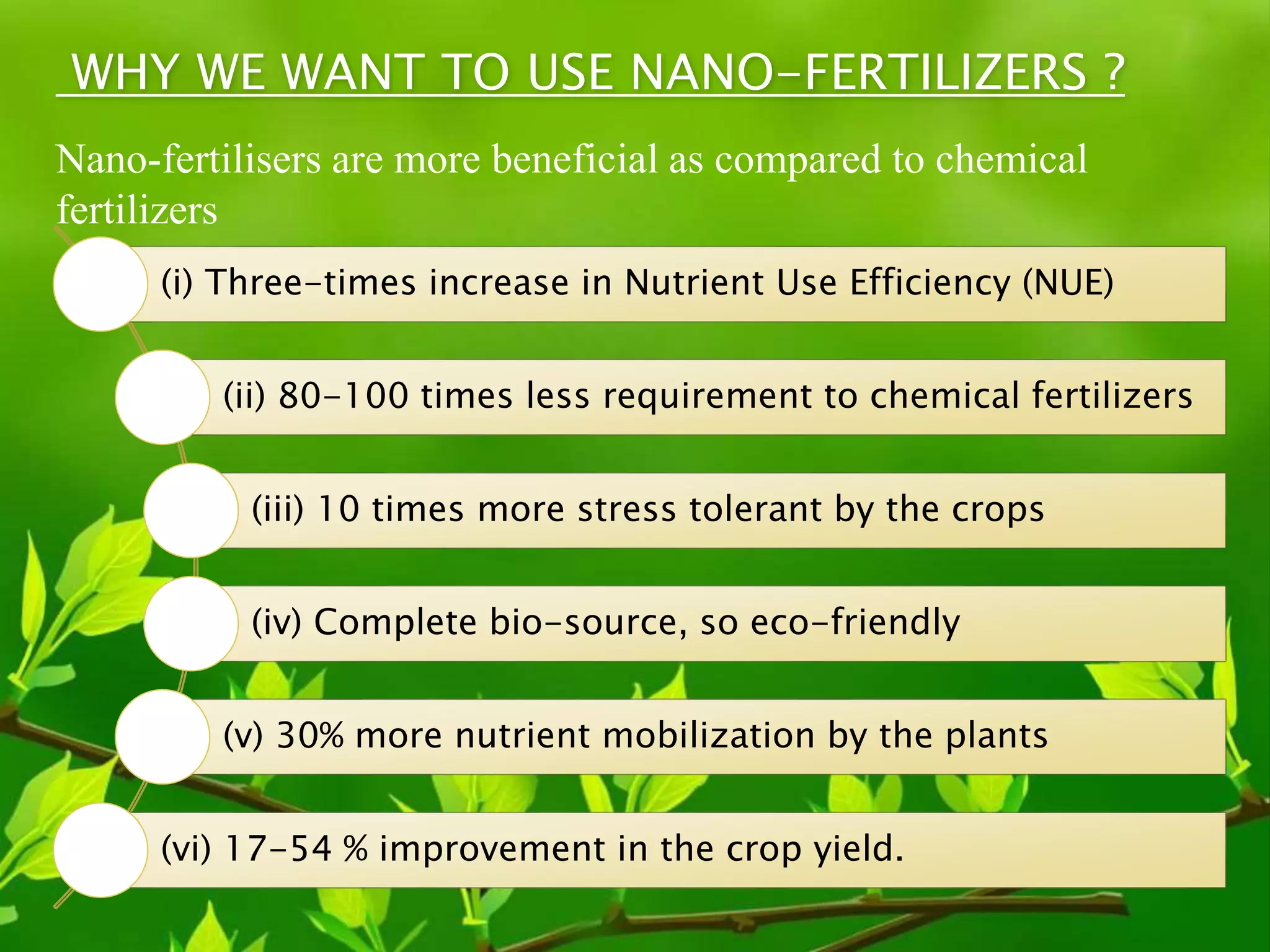 nano-fertilizer | PPTX