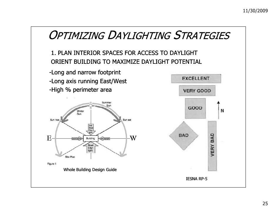Optimizing Energy Efficiency and Visual Comfort Through Advanced ...