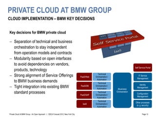Private cloud at BMW Group – An open approach | PDF
