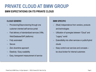 Private cloud at BMW Group – An open approach | PDF