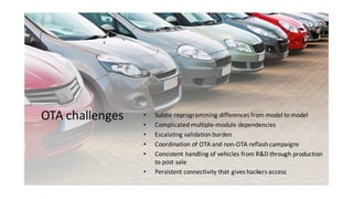 Software Defined Car | PDF