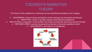 A2 Level Media Studies Codes & Conventions of Short Film | PPTX