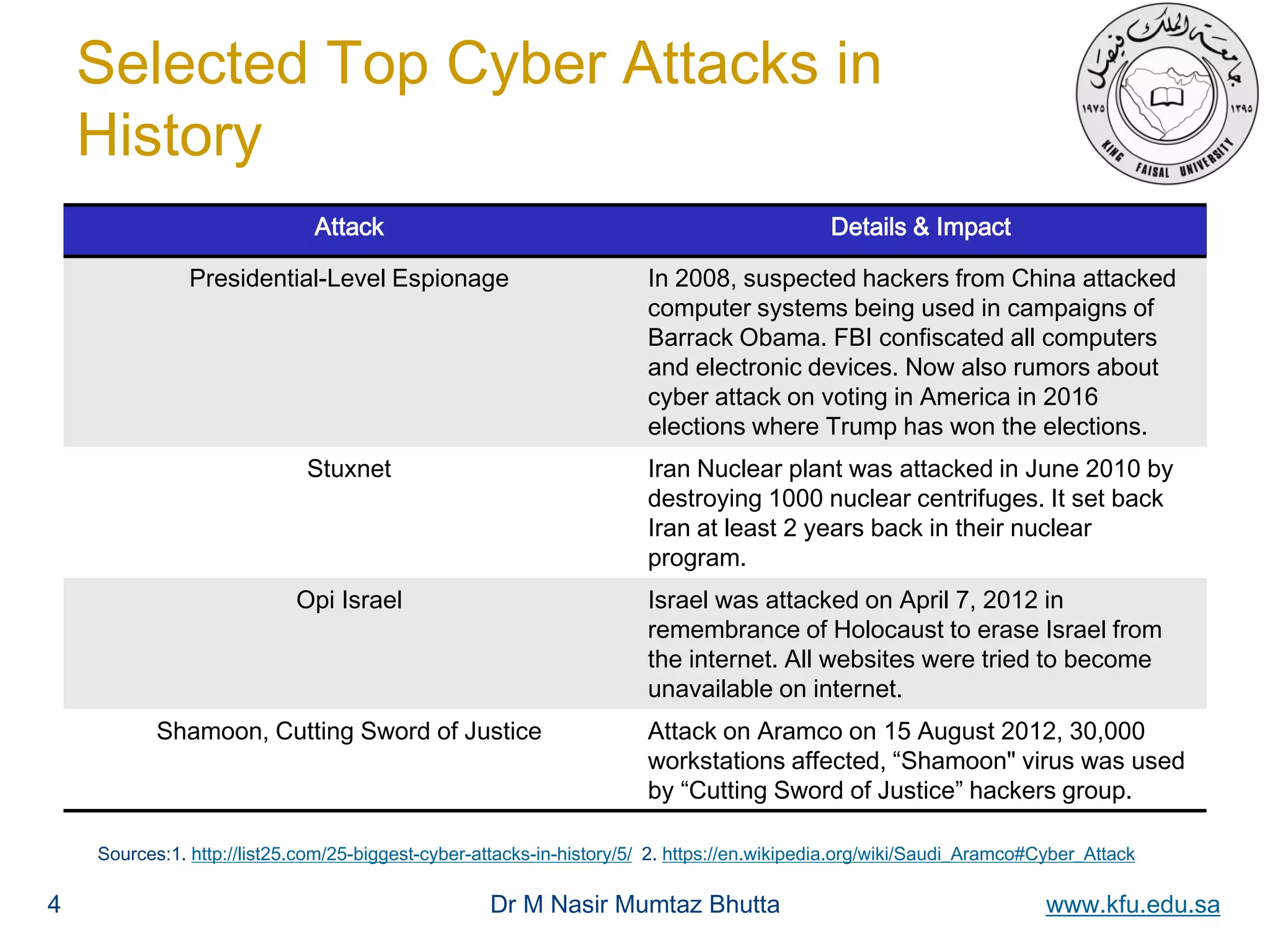 Introduction to Ethical Hacking | PPT