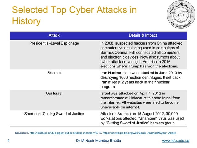 Introduction to Ethical Hacking | PPT