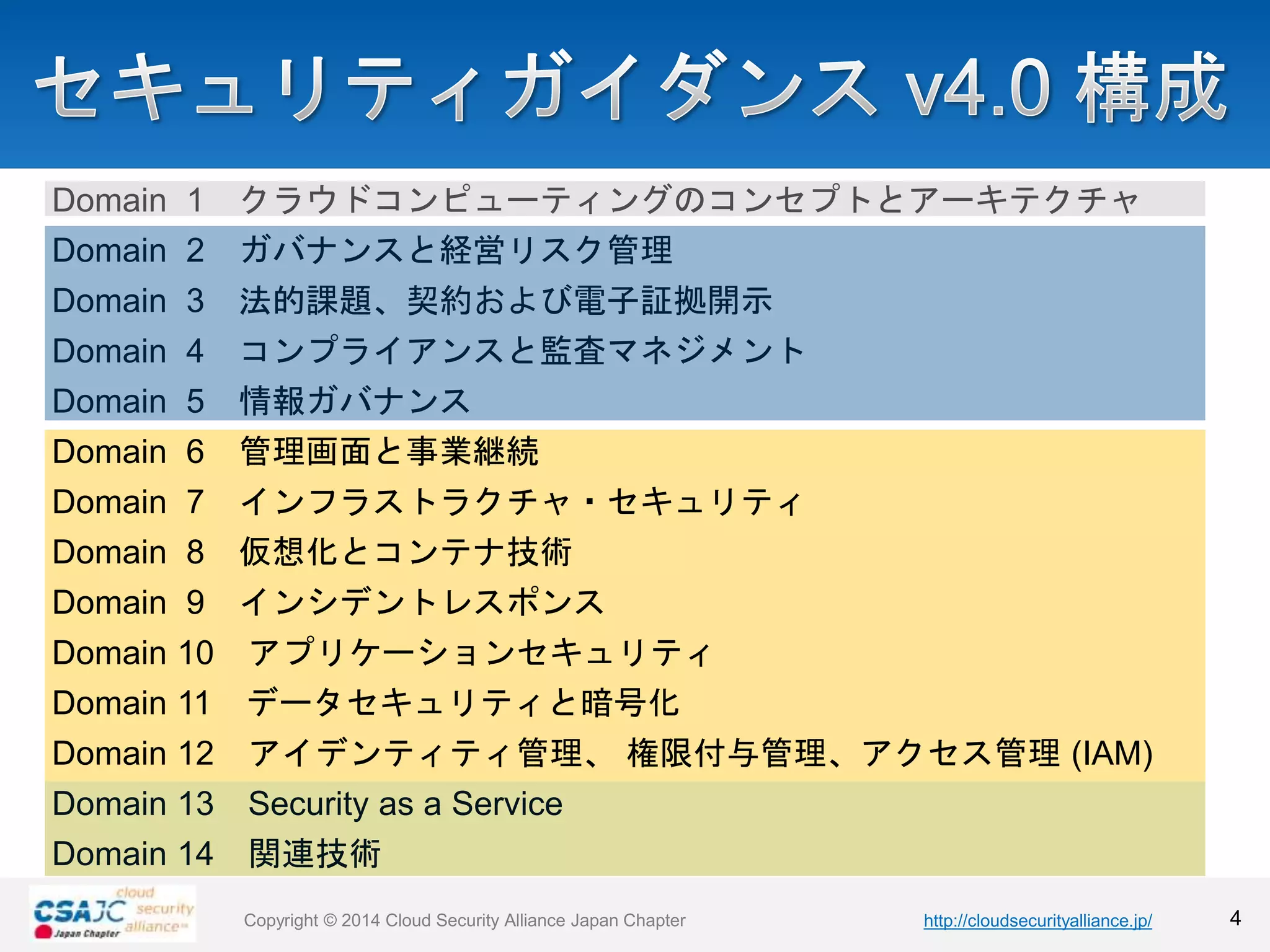 Ccsk Certificate Of Cloud Security Knowledgebase 概要 Ppt