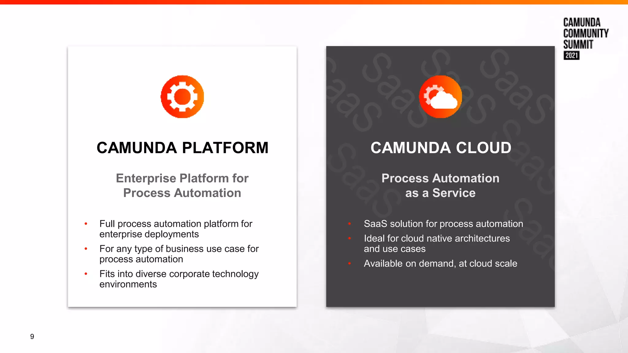 Camunda Product Update – The present and the future of Process Automation | PPTX | Cloud ...