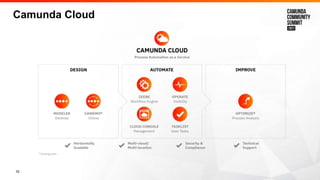 Camunda Product Update – The present and the future of Process Automation | PPTX | Cloud ...