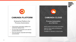 Camunda Product Update – The present and the future of Process ...
