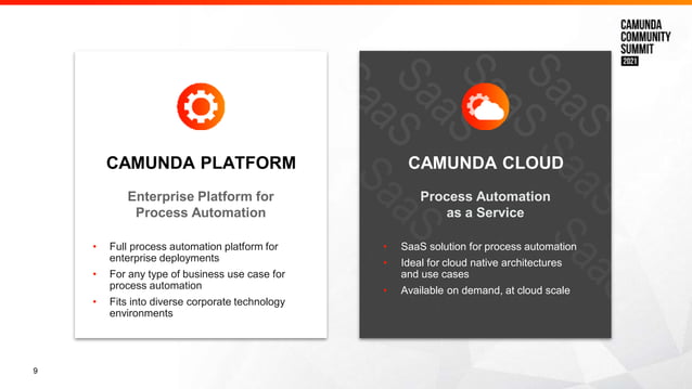 Camunda Product Update – The present and the future of Process ...