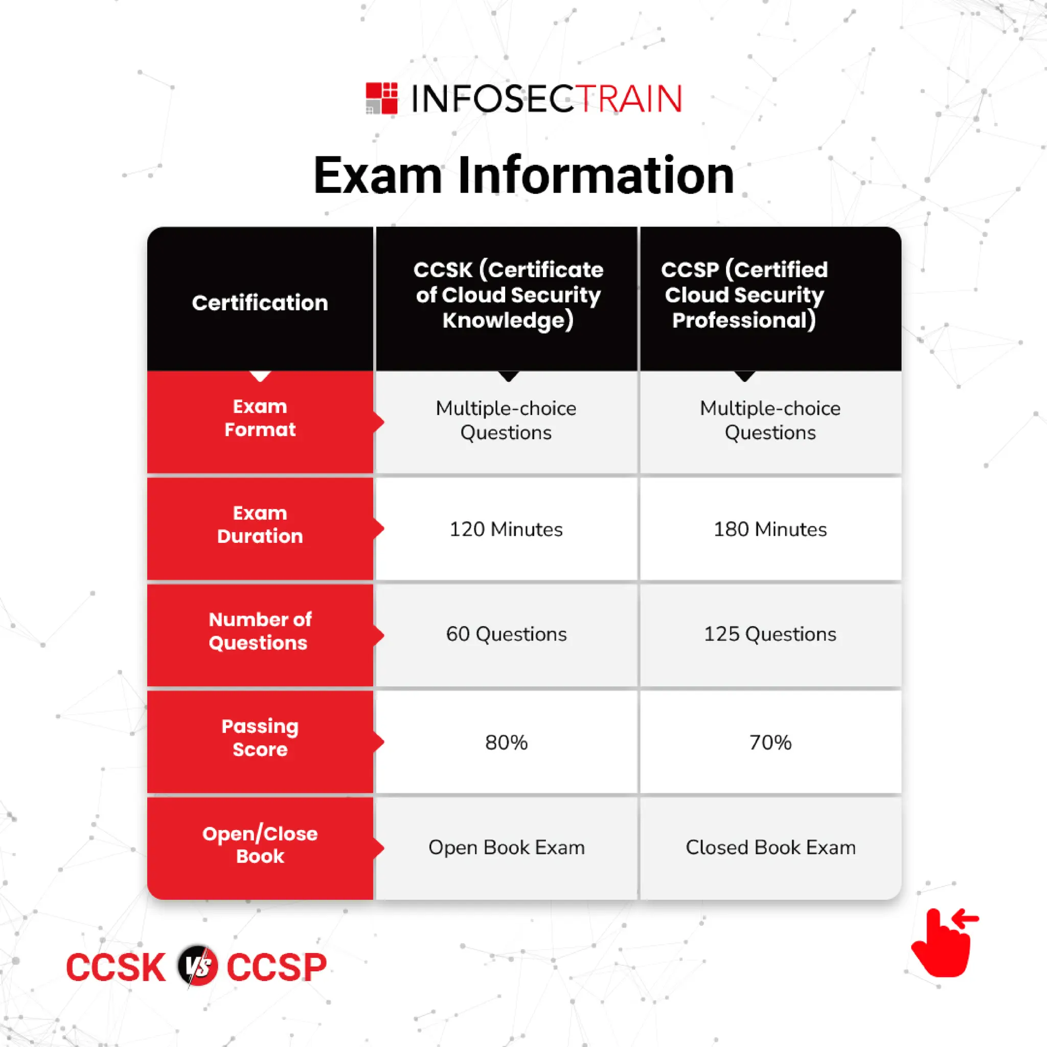 CCSK vs. CCSP Your Cloud Security Certification Journey.pdf