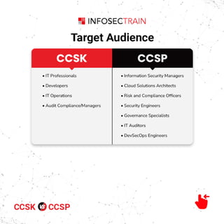 CCSK vs. CCSP Your Cloud Security Certification Journey.pdf
