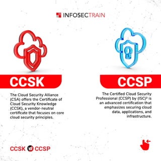 CCSK vs CCSP Navigating Your Cloud Security Certification Journey.pdf