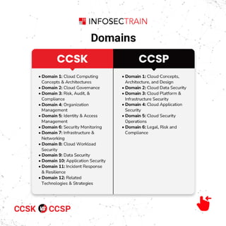 CCSK vs CCSP Navigating Your Cloud Security Certification Journey.pdf
