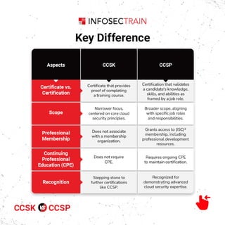 CCSK vs CCSP Navigating Your Cloud Security Certification Journey.pdf