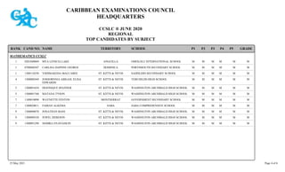 CCSLC® 2020 Merit List by Subject | PDF