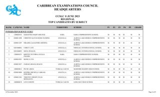 CCSLC Merit List 2023 | PDF
