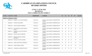 2022 CCSLC Regional Merit List | PDF