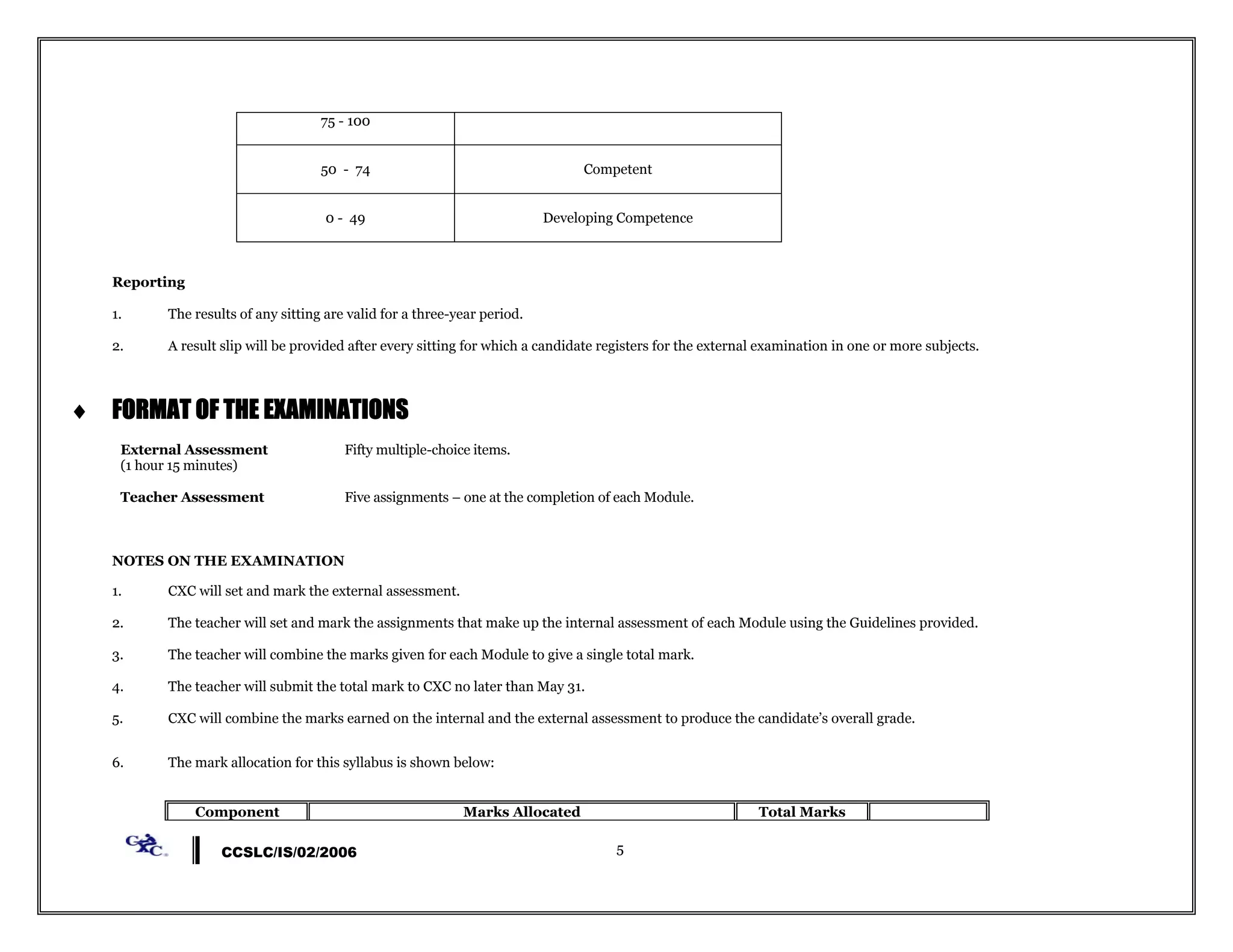Ccslc syllabus (integrated science) Leroy walker | PDF