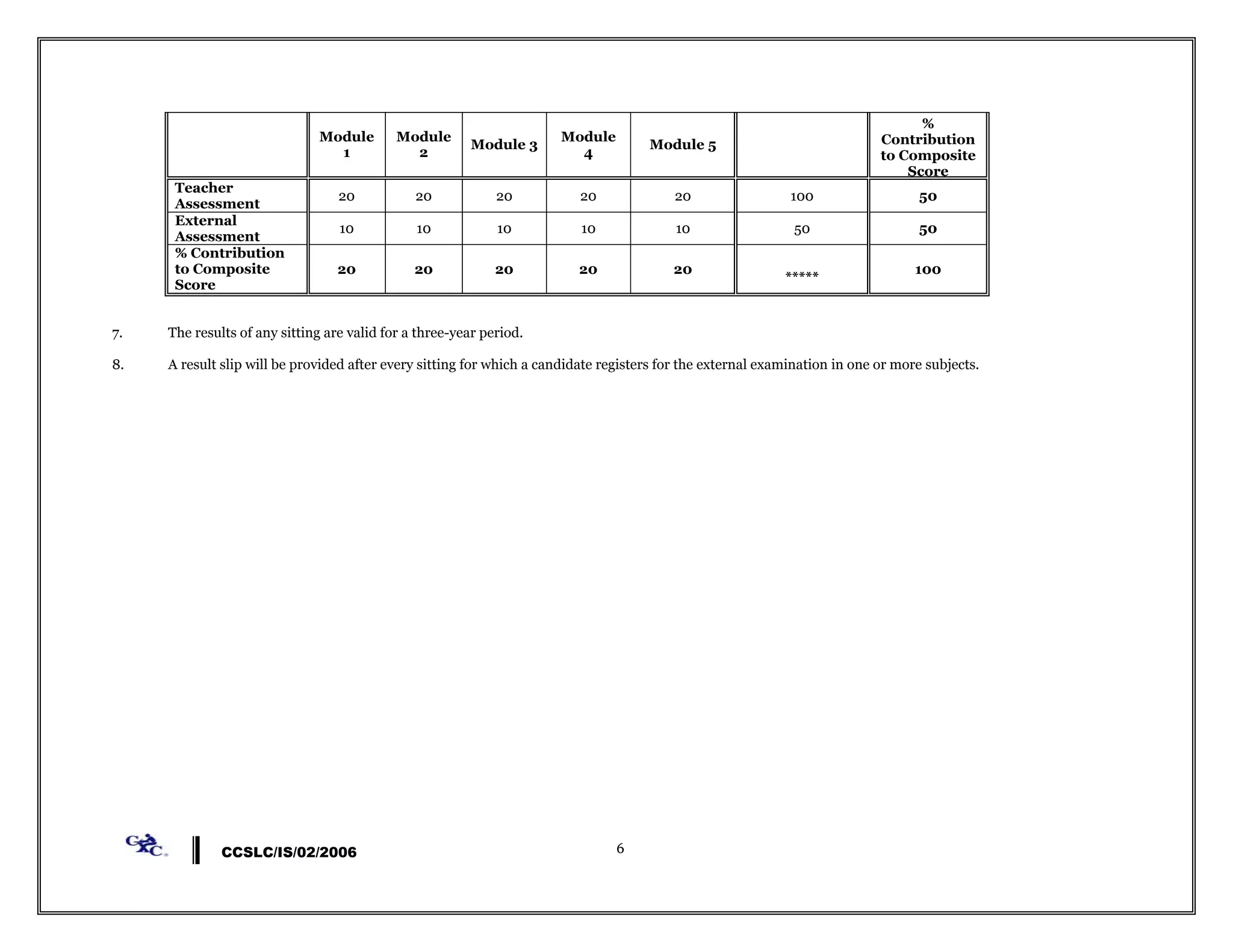 Ccslc syllabus (integrated science) Leroy walker | PDF