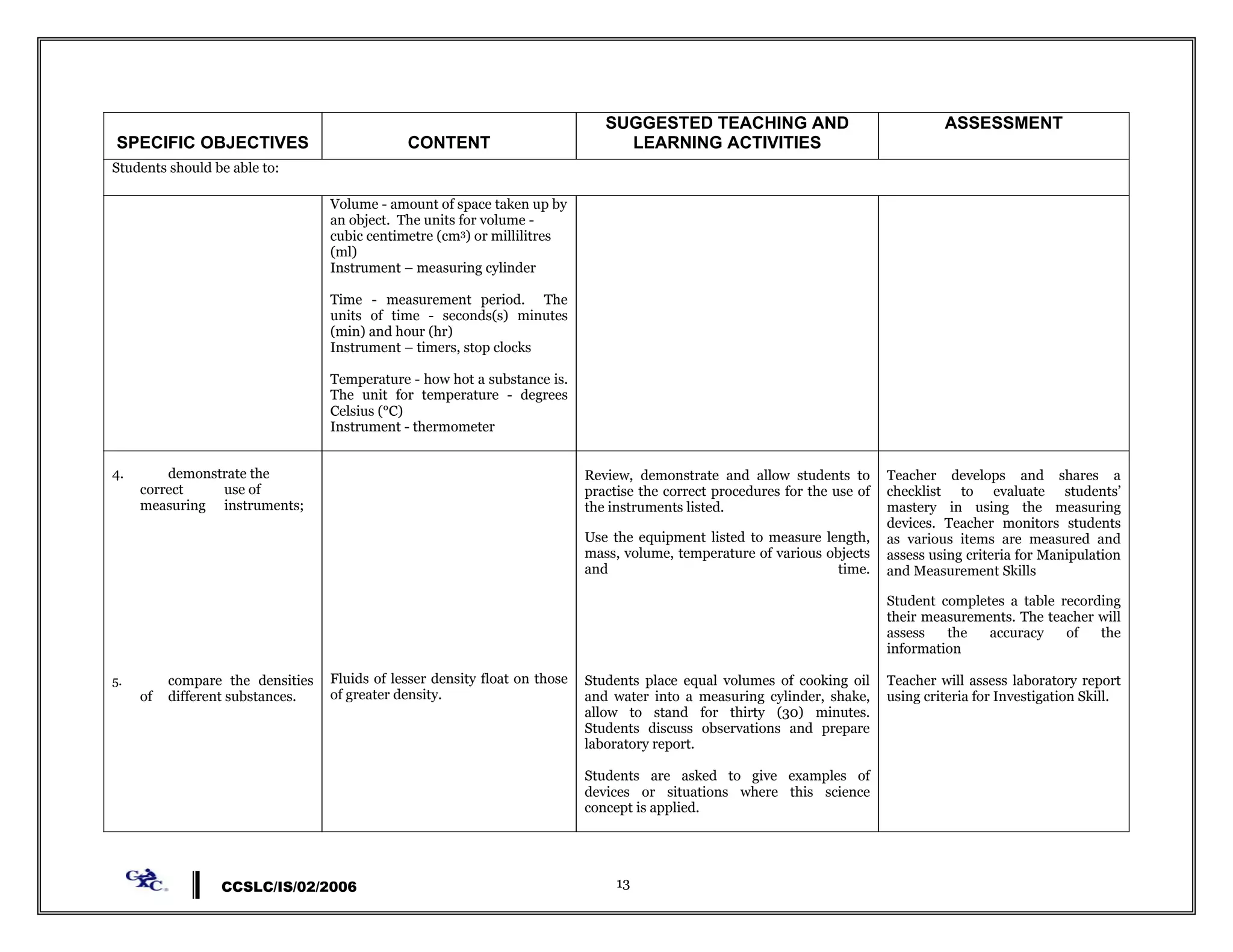 Ccslc syllabus (integrated science) Leroy walker | PDF