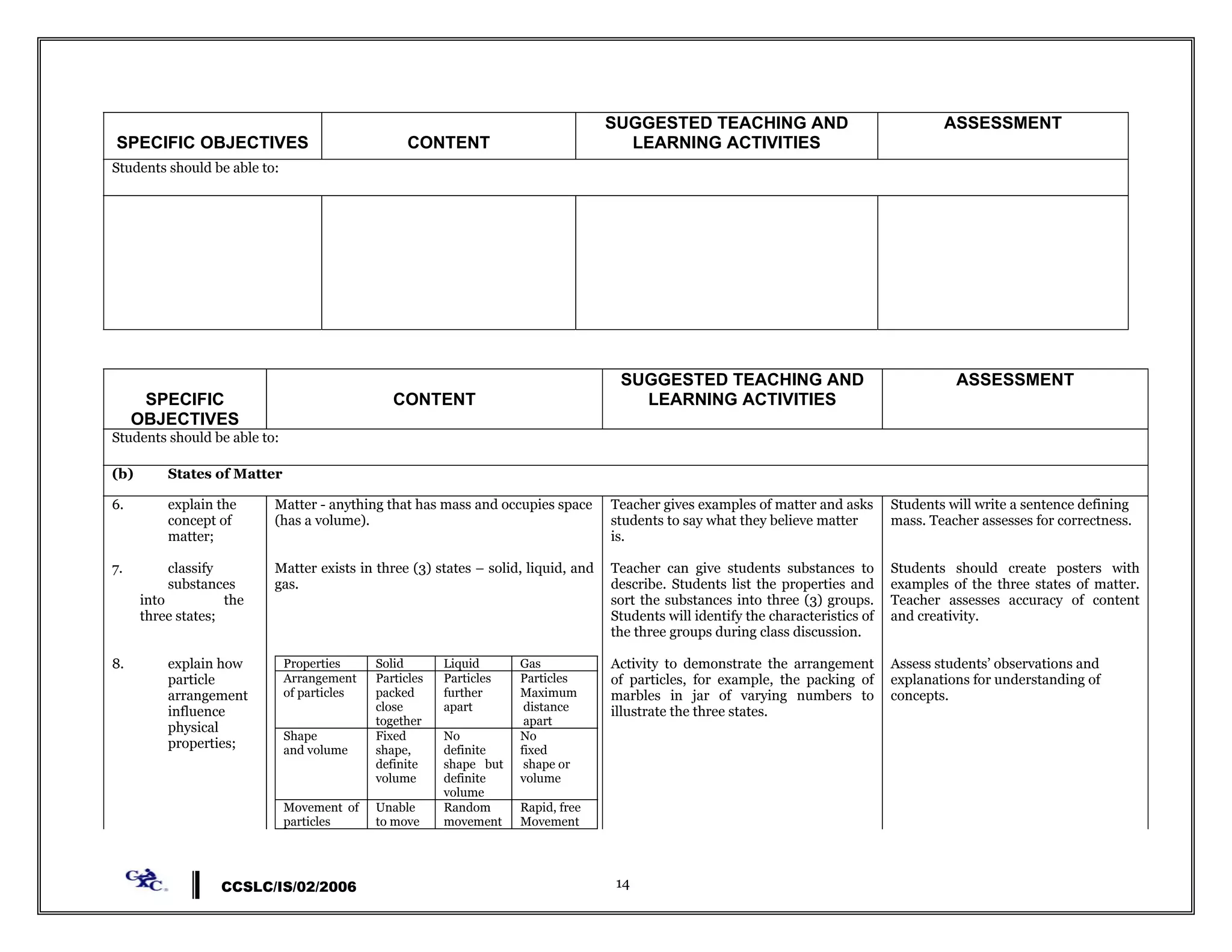 Ccslc syllabus (integrated science) Leroy walker | PDF