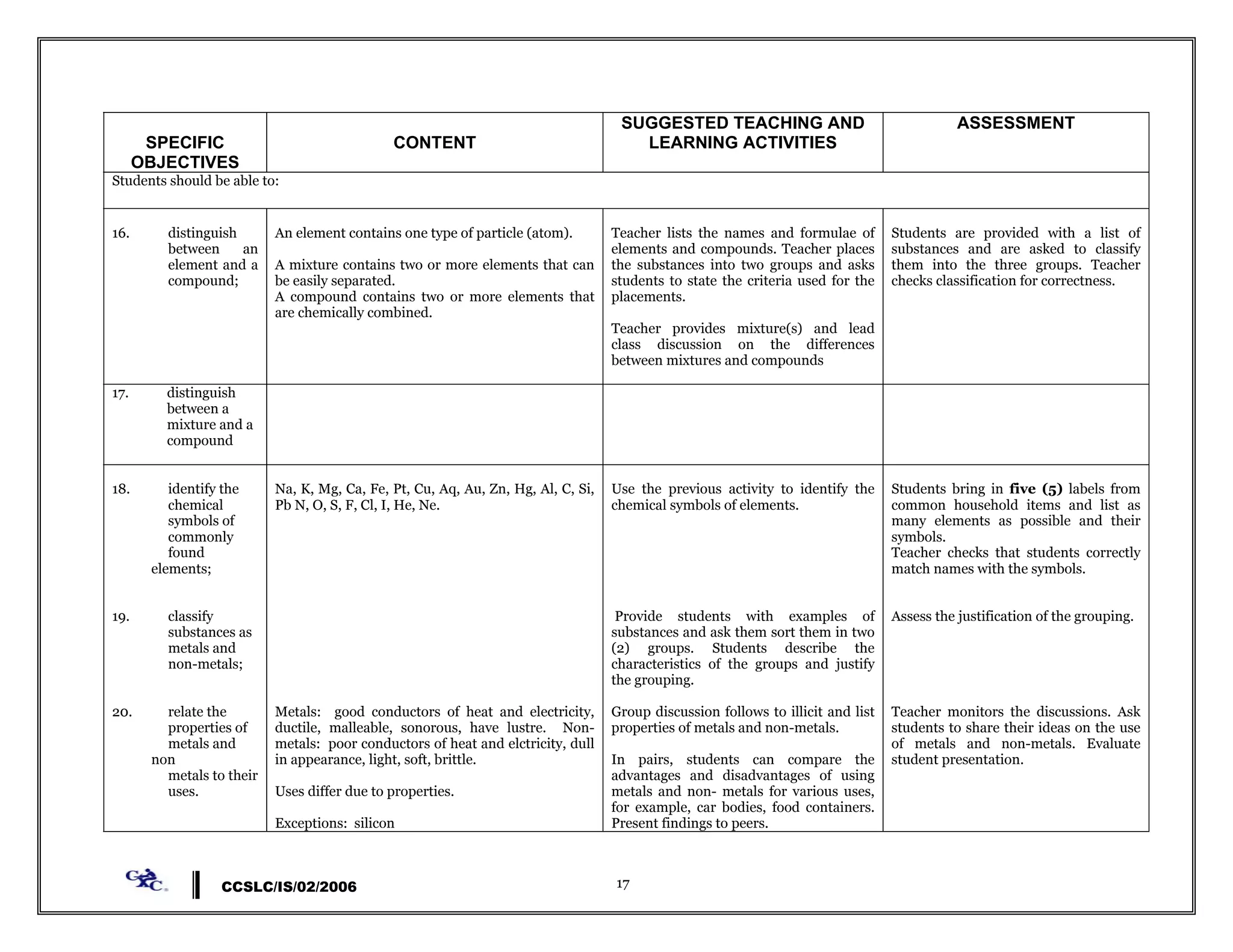 Ccslc syllabus (integrated science) Leroy walker | PDF