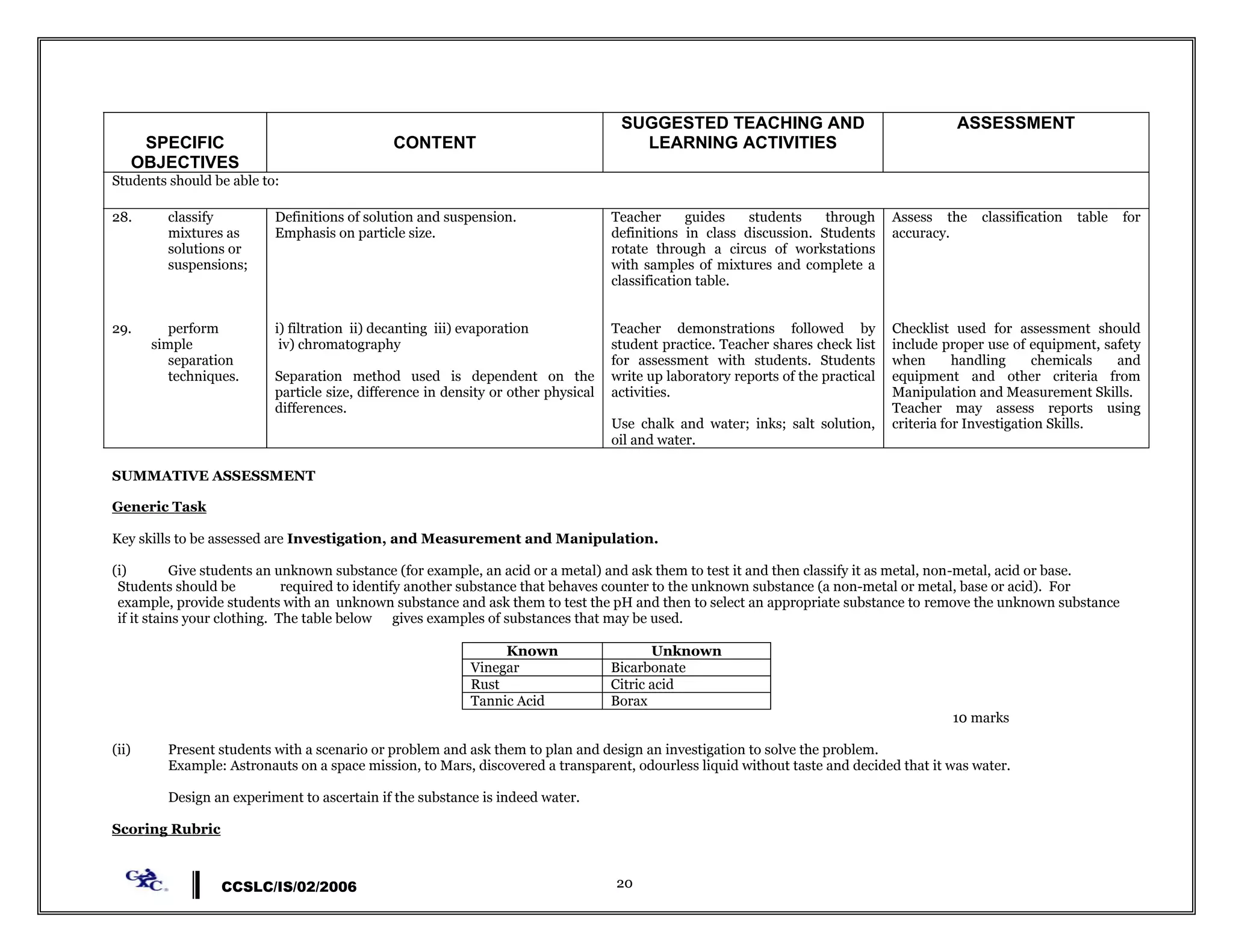 Ccslc syllabus (integrated science) Leroy walker | PDF