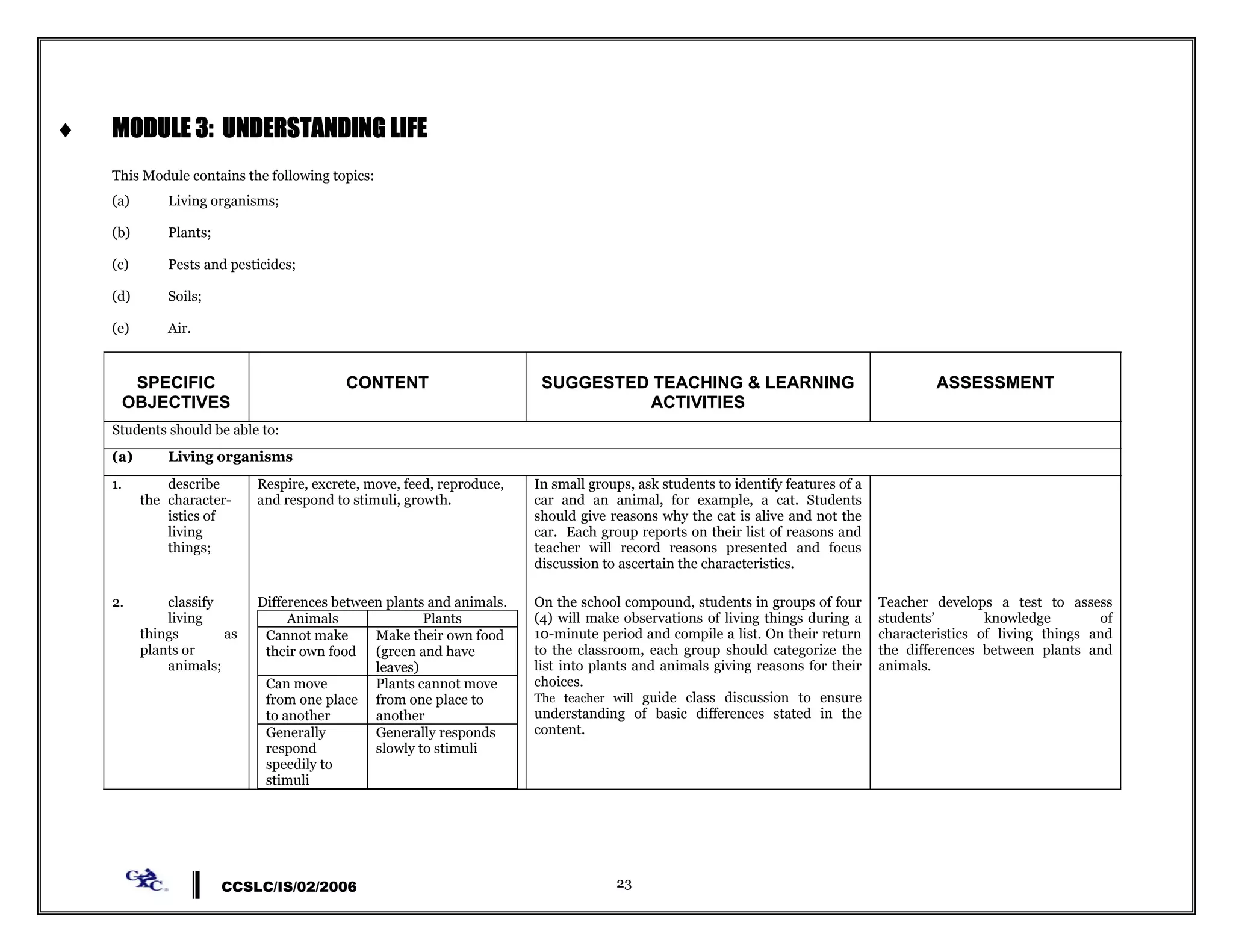 Ccslc syllabus (integrated science) Leroy walker | PDF