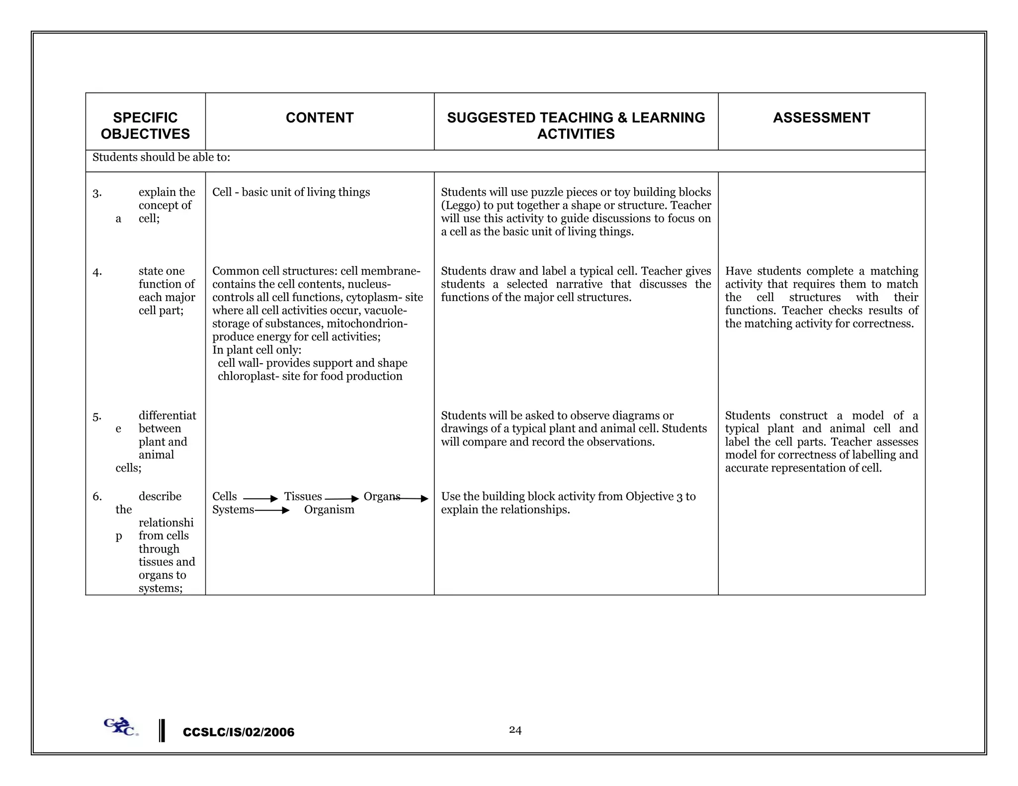 Ccslc syllabus (integrated science) Leroy walker | PDF