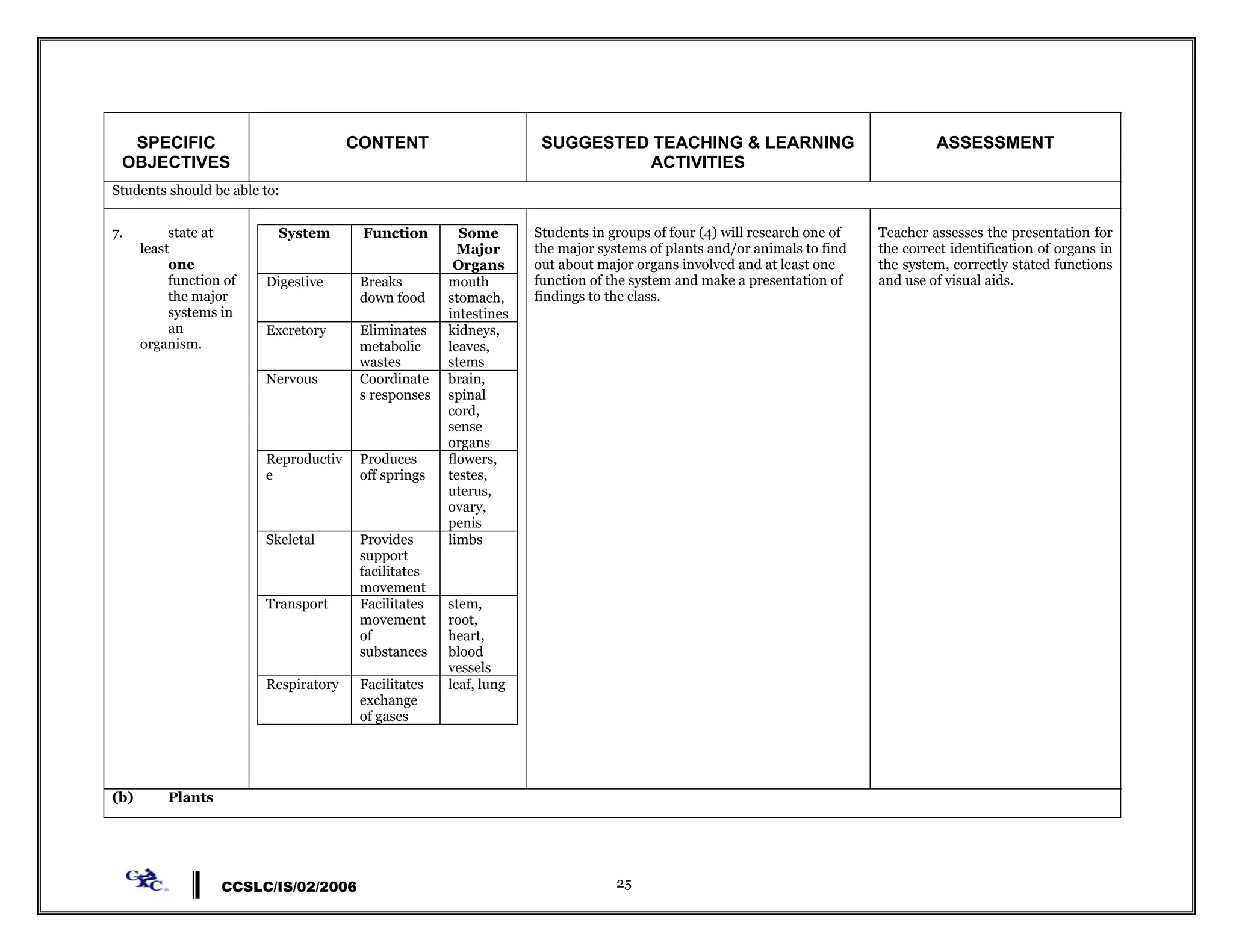 Ccslc syllabus (integrated science) Leroy walker | PDF