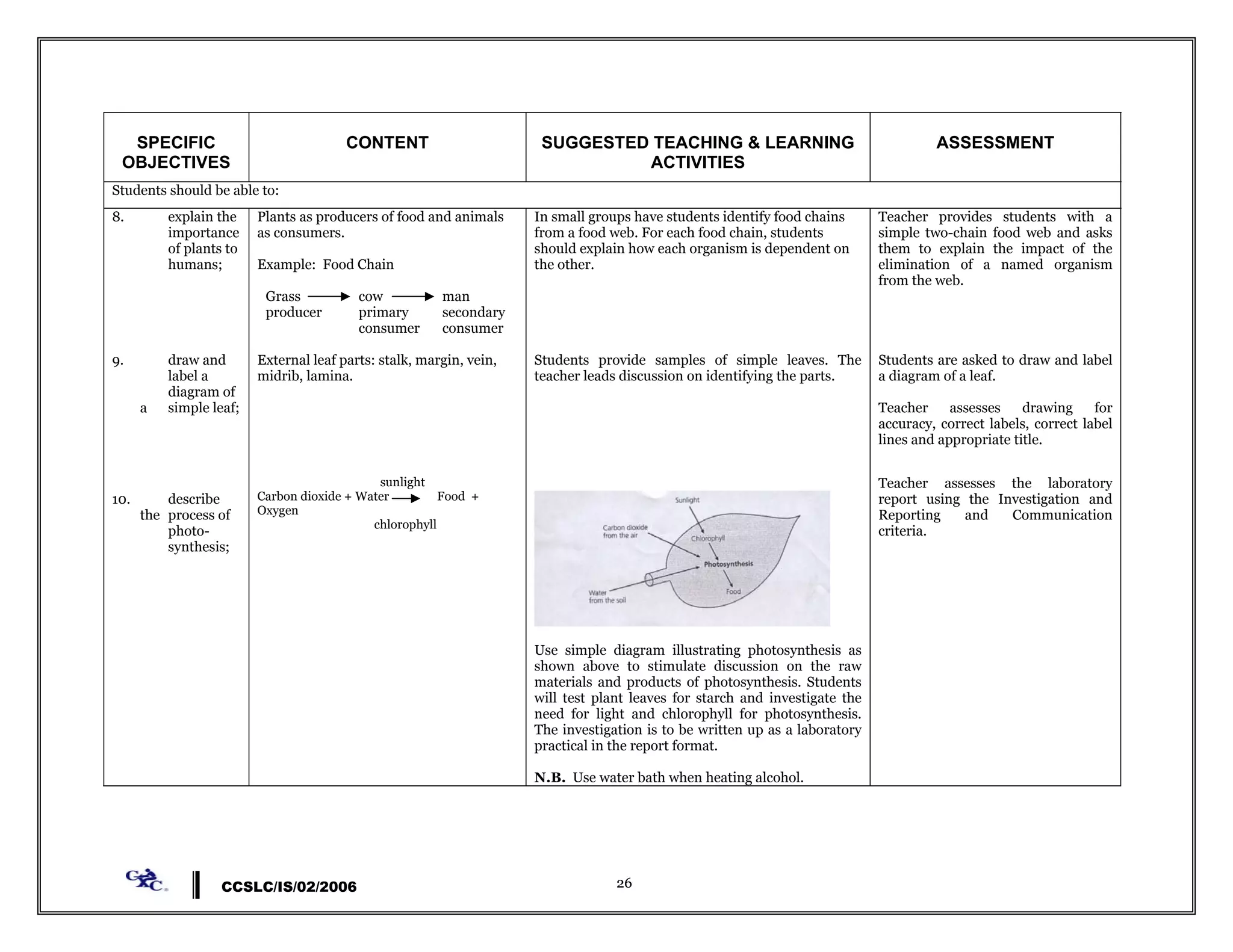 Ccslc syllabus (integrated science) Leroy walker | PDF