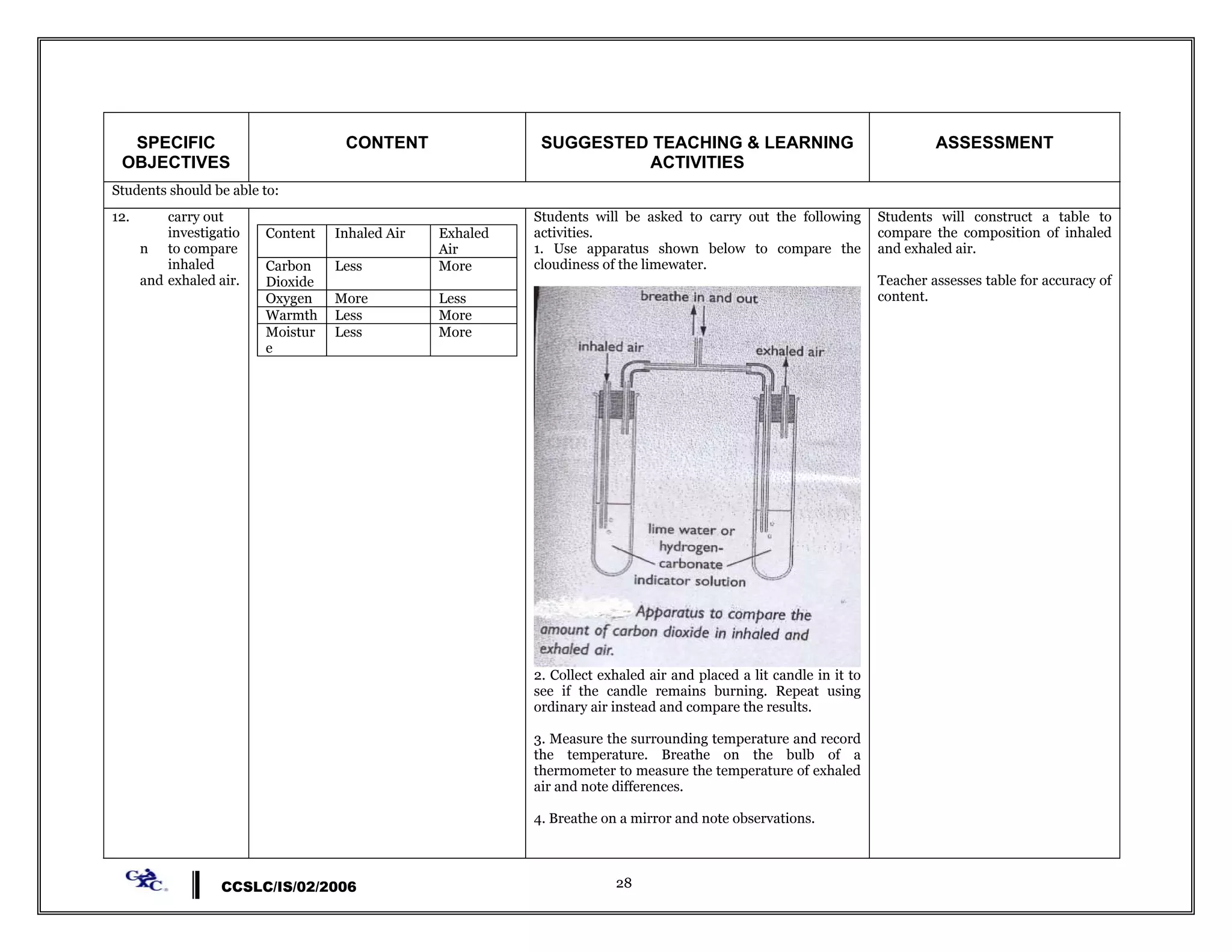 Ccslc syllabus (integrated science) Leroy walker | PDF