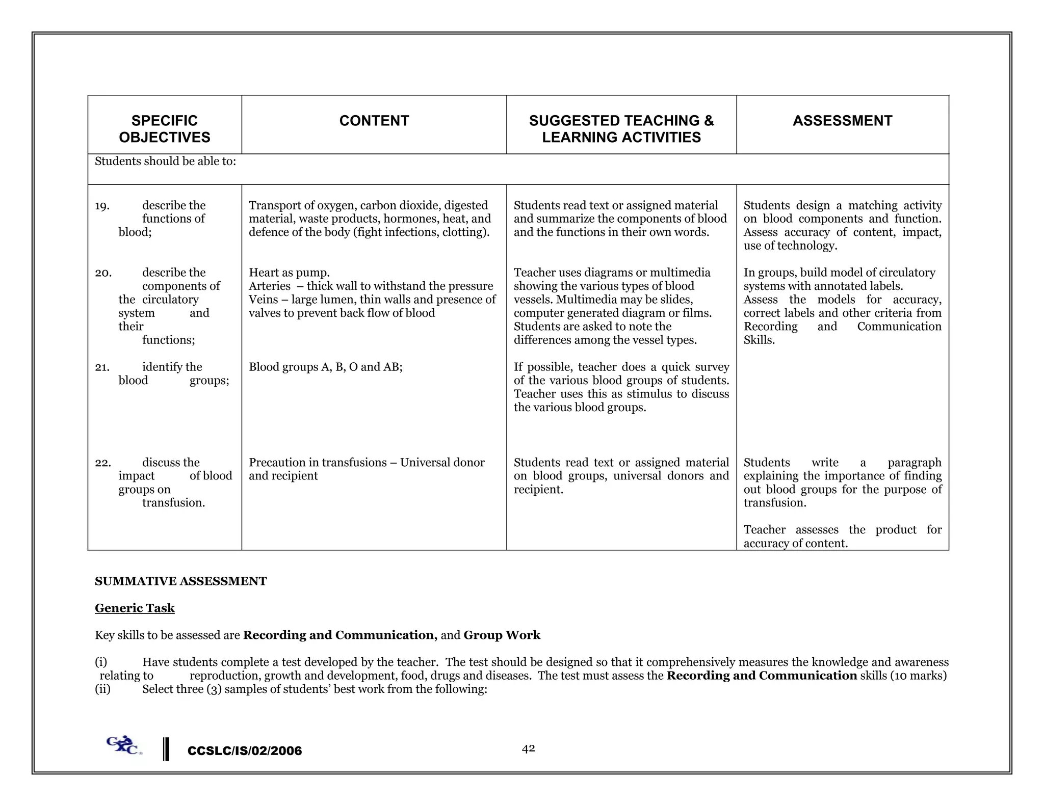 Ccslc syllabus (integrated science) Leroy walker | PDF