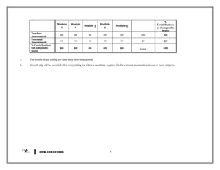 Ccslc syllabus (integrated science) Leroy walker | PDF