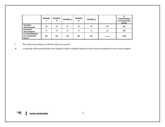 Ccslc syllabus (integrated science) Leroy walker | PDF