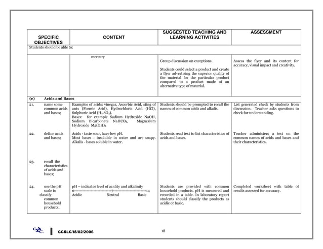 Ccslc syllabus (integrated science) Leroy walker | PDF