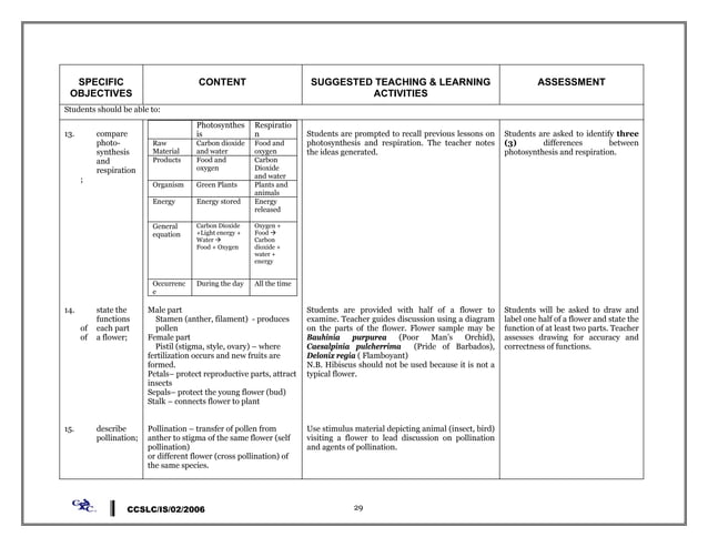 Ccslc syllabus (integrated science) Leroy walker | PPT