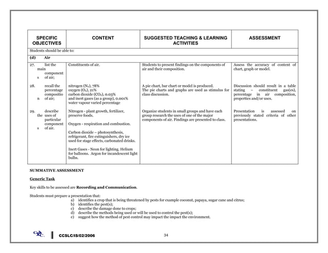 Ccslc syllabus (integrated science) Leroy walker | PPT