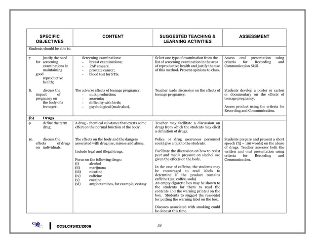 Ccslc syllabus (integrated science) Leroy walker | PPT