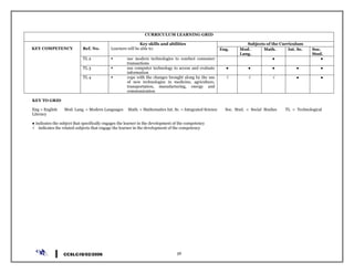 Ccslc syllabus (integrated science) Leroy walker | PDF