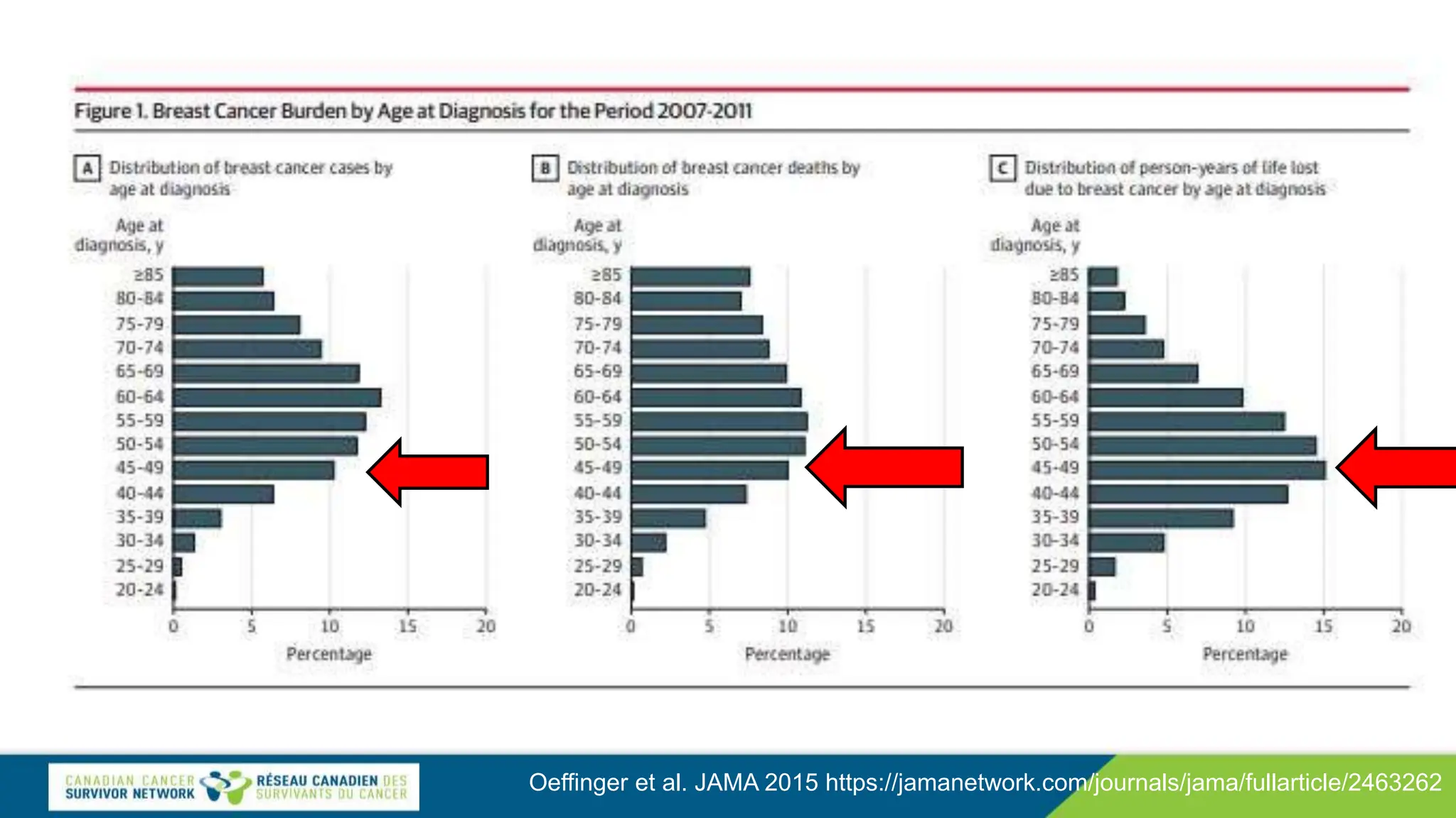 CCSN Breast Screening for Women in the 40s(1).pptx