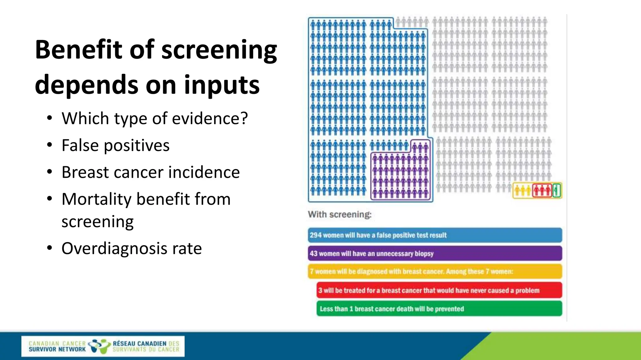 CCSN Breast Screening for Women in the 40s(1).pptx