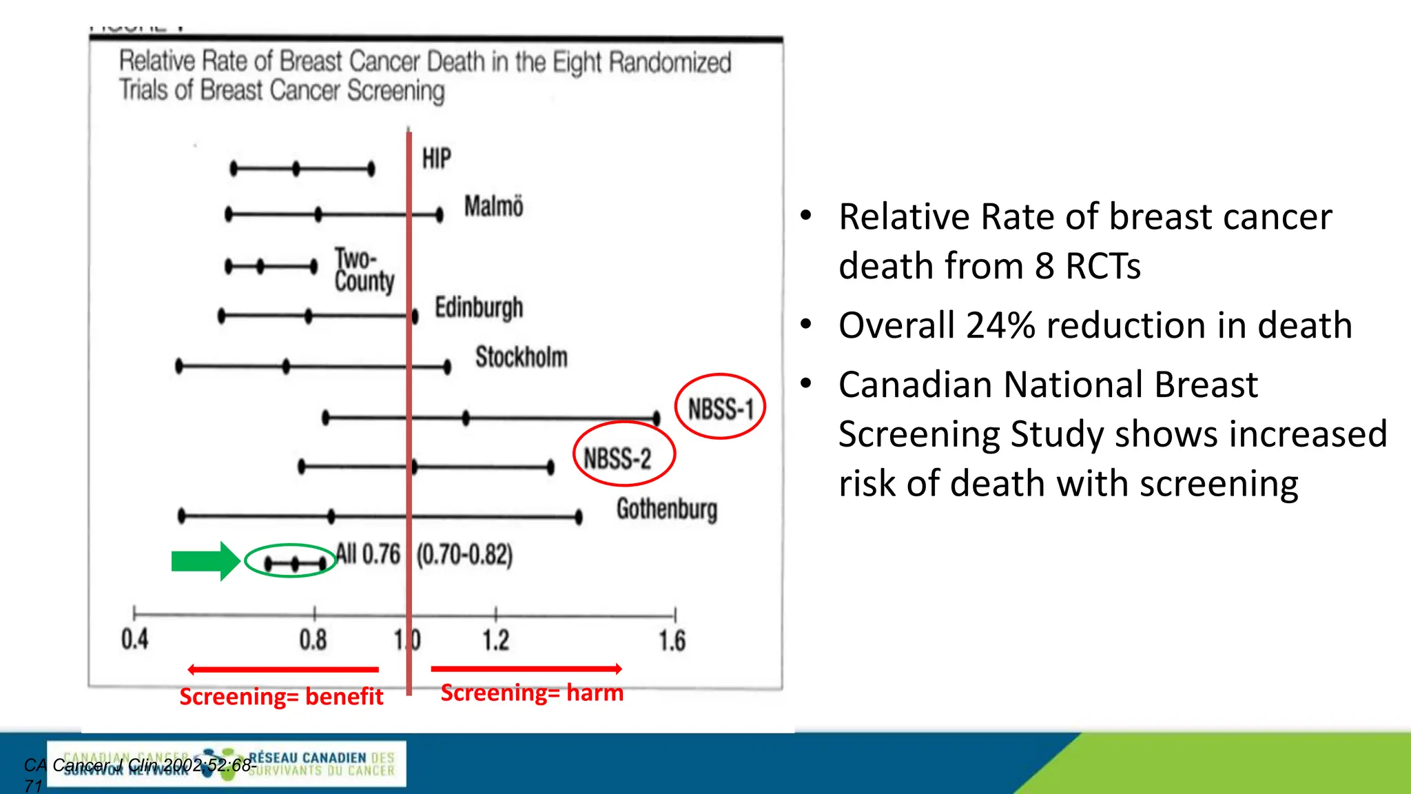 CCSN Breast Screening for Women in the 40s(1).pptx