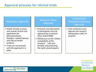 Clinical Trials 101 | PPTX